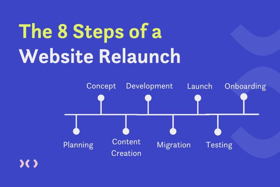 Website Relaunch Using HubSpot? Great Idea! | Contentfish